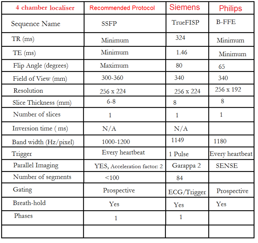تکنیک MRI قلب - MriNext